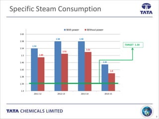 Lean Six Sigma Project.pptx | Business | Business and Finance