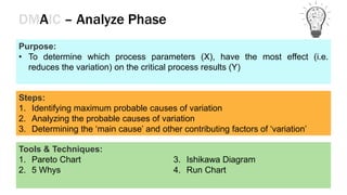 Lean Six Sigma - Concept & Application | PPT