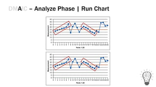 Lean Six Sigma - Concept & Application | PPT