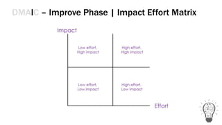 Lean Six Sigma - Concept & Application | PPT
