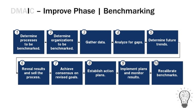 Lean Six Sigma Concept Application Ppt