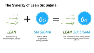 Lean Six Sigma - Concept & Application | PPTX