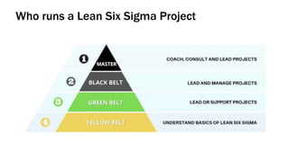 Lean Six Sigma - Concept & Application | PPTX