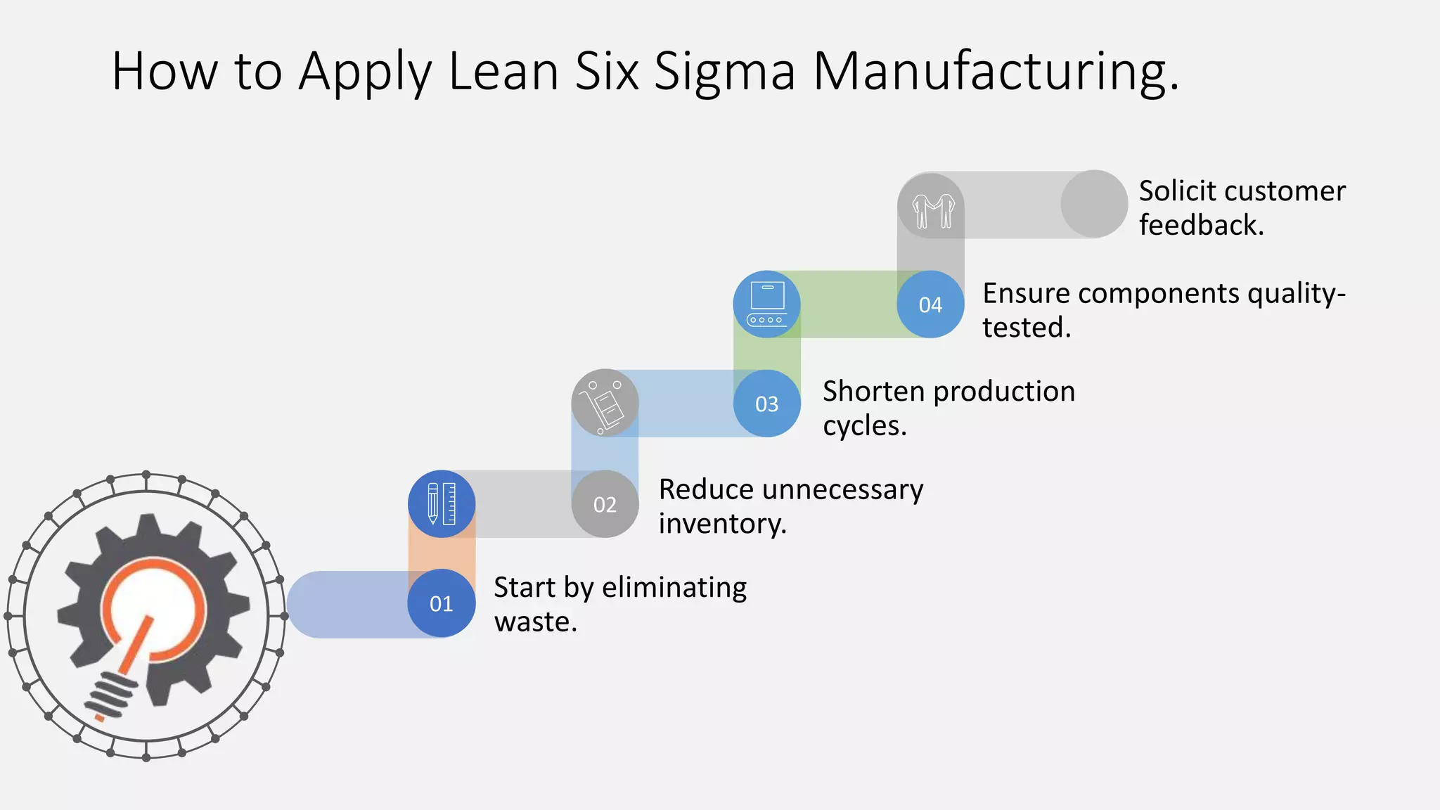 Lean six sigma tools and how to apply | PPTX | Business | Business and Finance