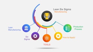 Lean six sigma tools and how to apply | PPTX | Business | Business and ...