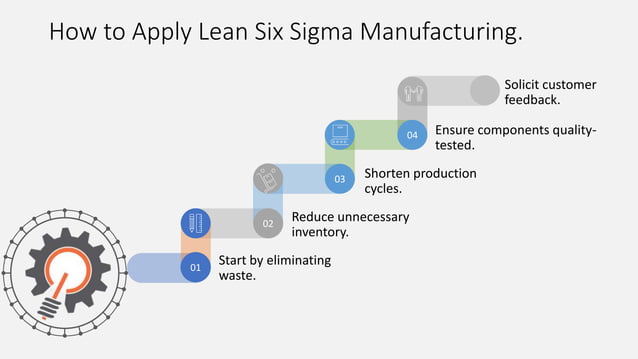 Lean six sigma tools and how to apply | PPT