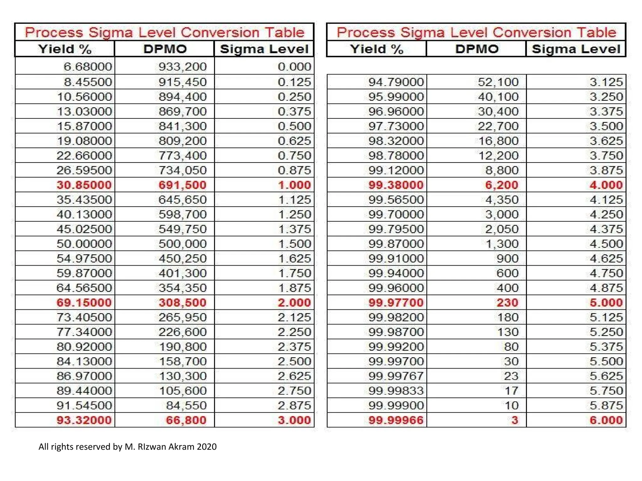 Lean Six Sigma is a management approach that aims to improve ...