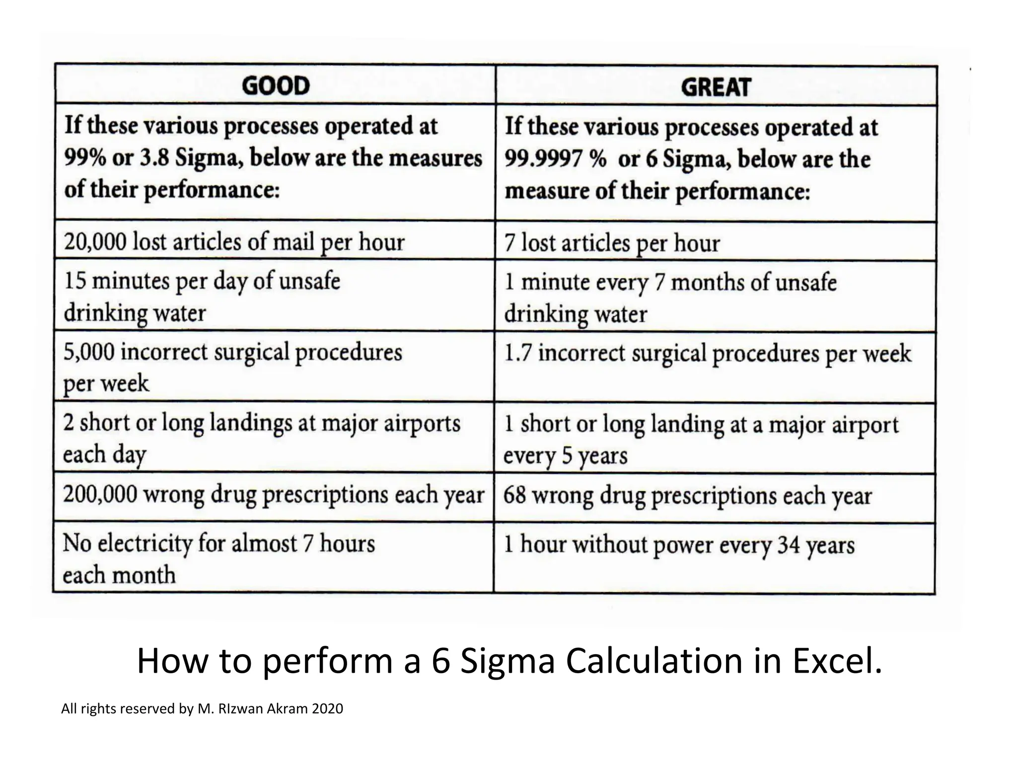 Lean Six Sigma is a management approach that aims to improve performance by reducing waste and ...