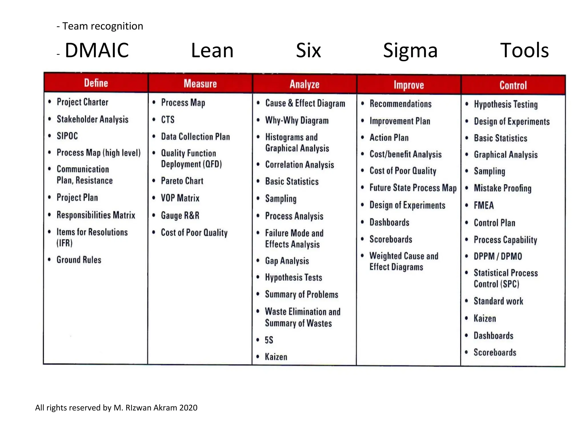 Lean Six Sigma is a management approach that aims to improve ...