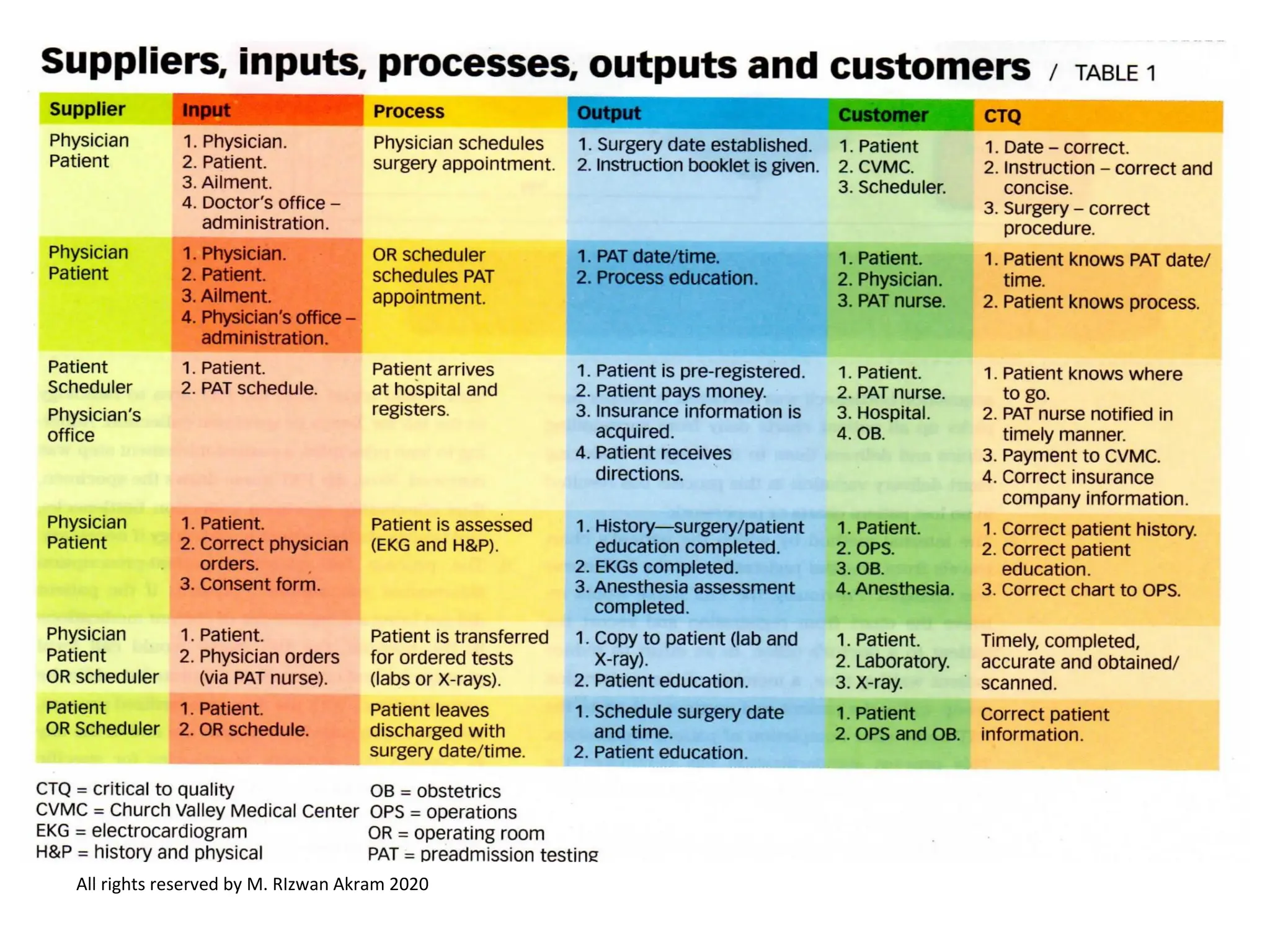 Lean Six Sigma is a management approach that aims to improve ...