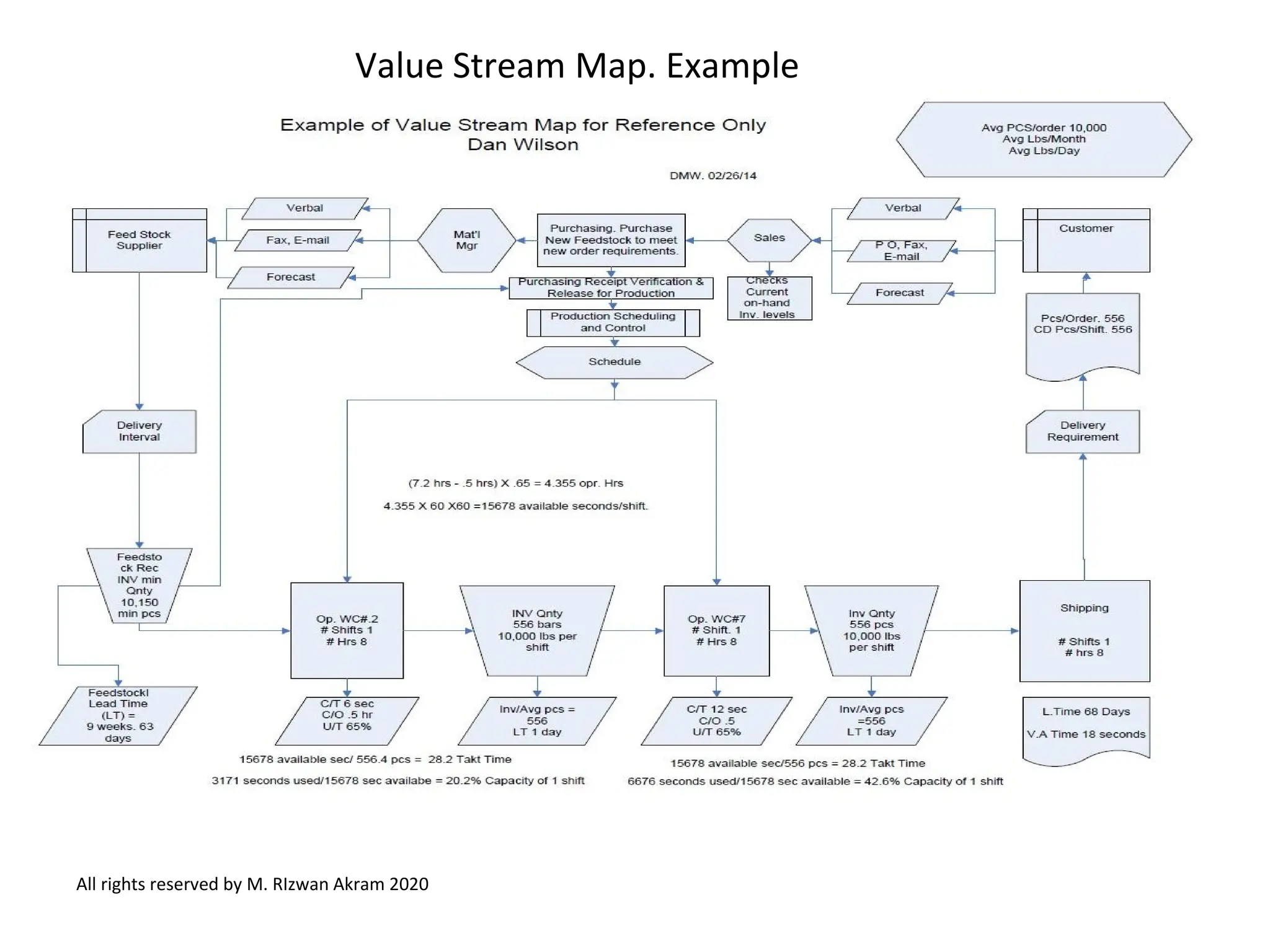 Lean Six Sigma is a management approach that aims to improve ...
