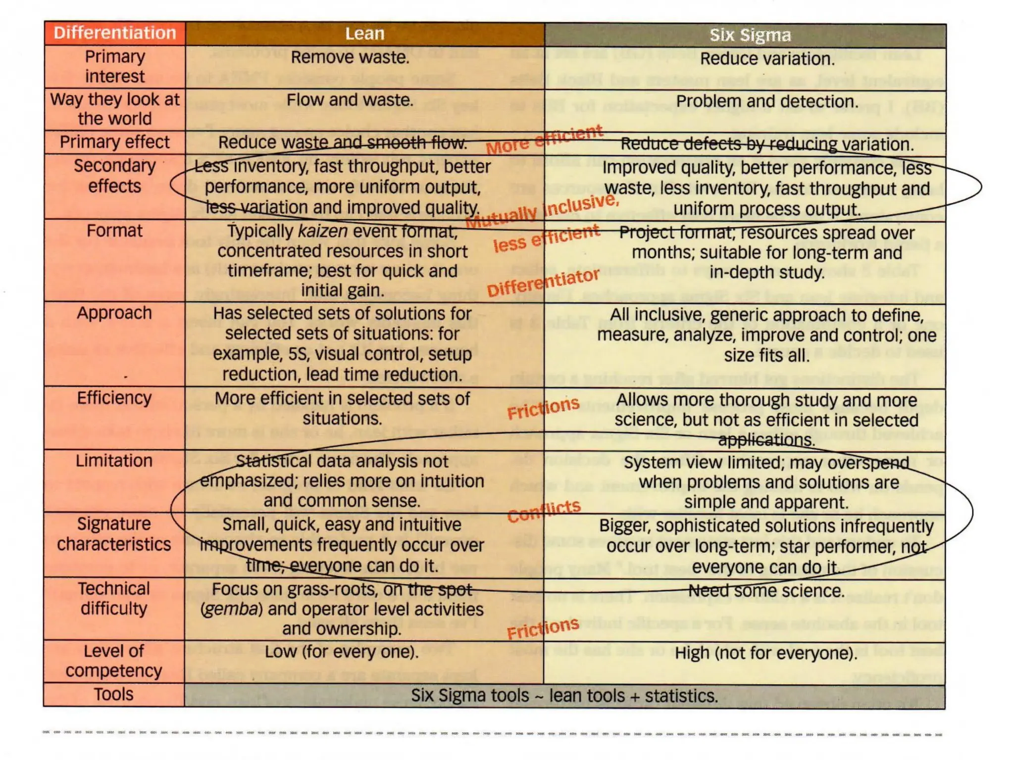 Lean Six Sigma is a management approach that aims to improve ...