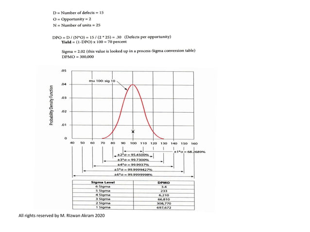 Lean Six Sigma is a management approach that aims to improve ...