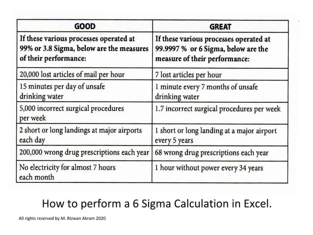 Lean Six Sigma is a management approach that aims to improve ...