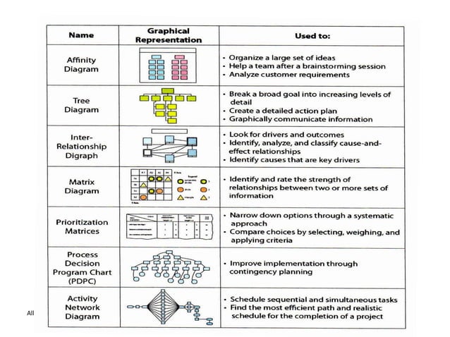 Lean Six Sigma is a management approach that aims to improve ...