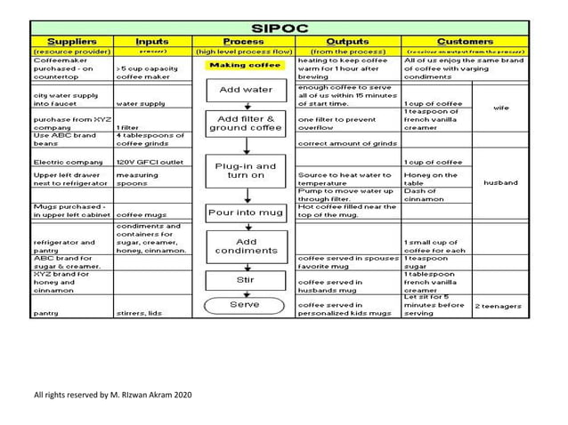 Lean Six Sigma is a management approach that aims to improve ...
