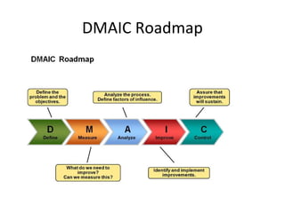 Lean six sigma tools and techniques | PPT