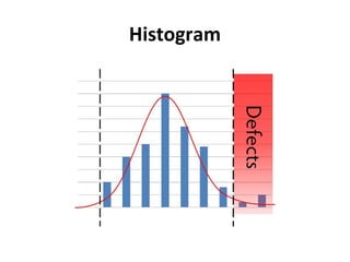 Lean six sigma tools and techniques | PPT