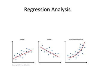 Lean six sigma tools and techniques | PPT