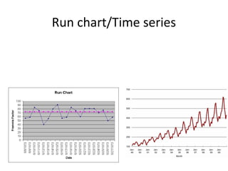 Lean six sigma tools and techniques | PPT