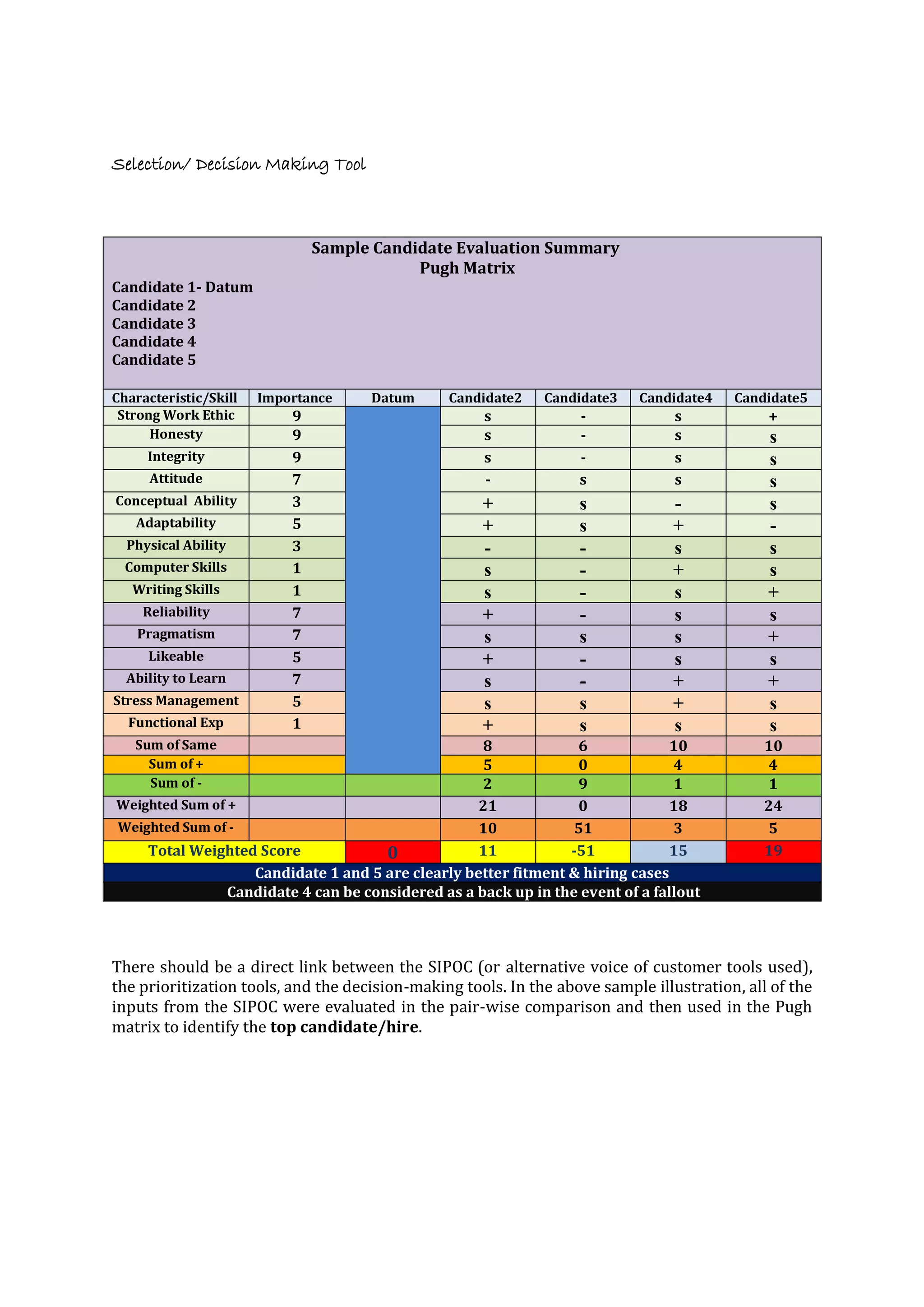 Lean six sigma tools in the hiring process | PDF