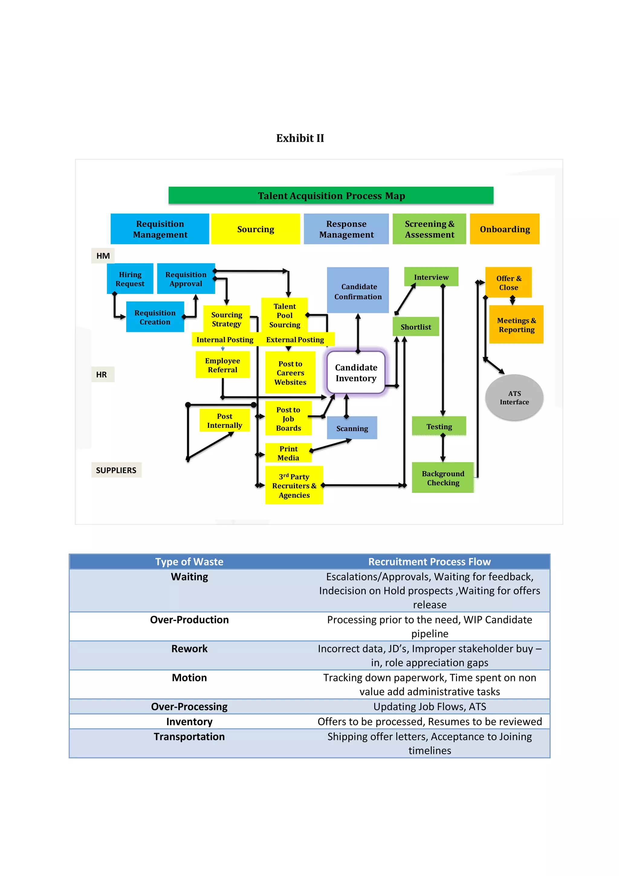 Lean six sigma tools in the hiring process | PDF