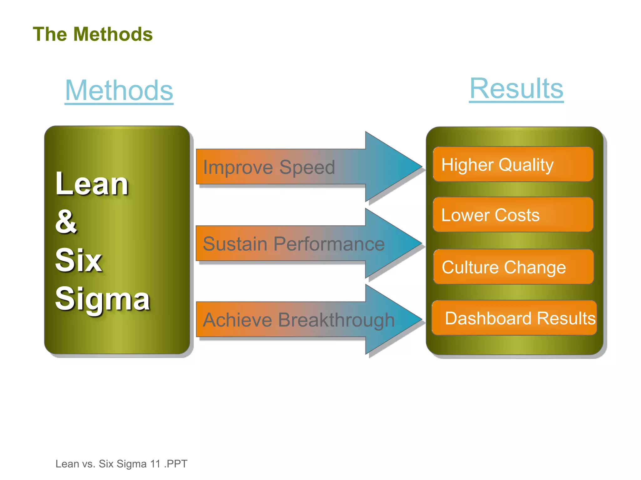 Lean six sigma Yellow Belt Complete training | PPTX
