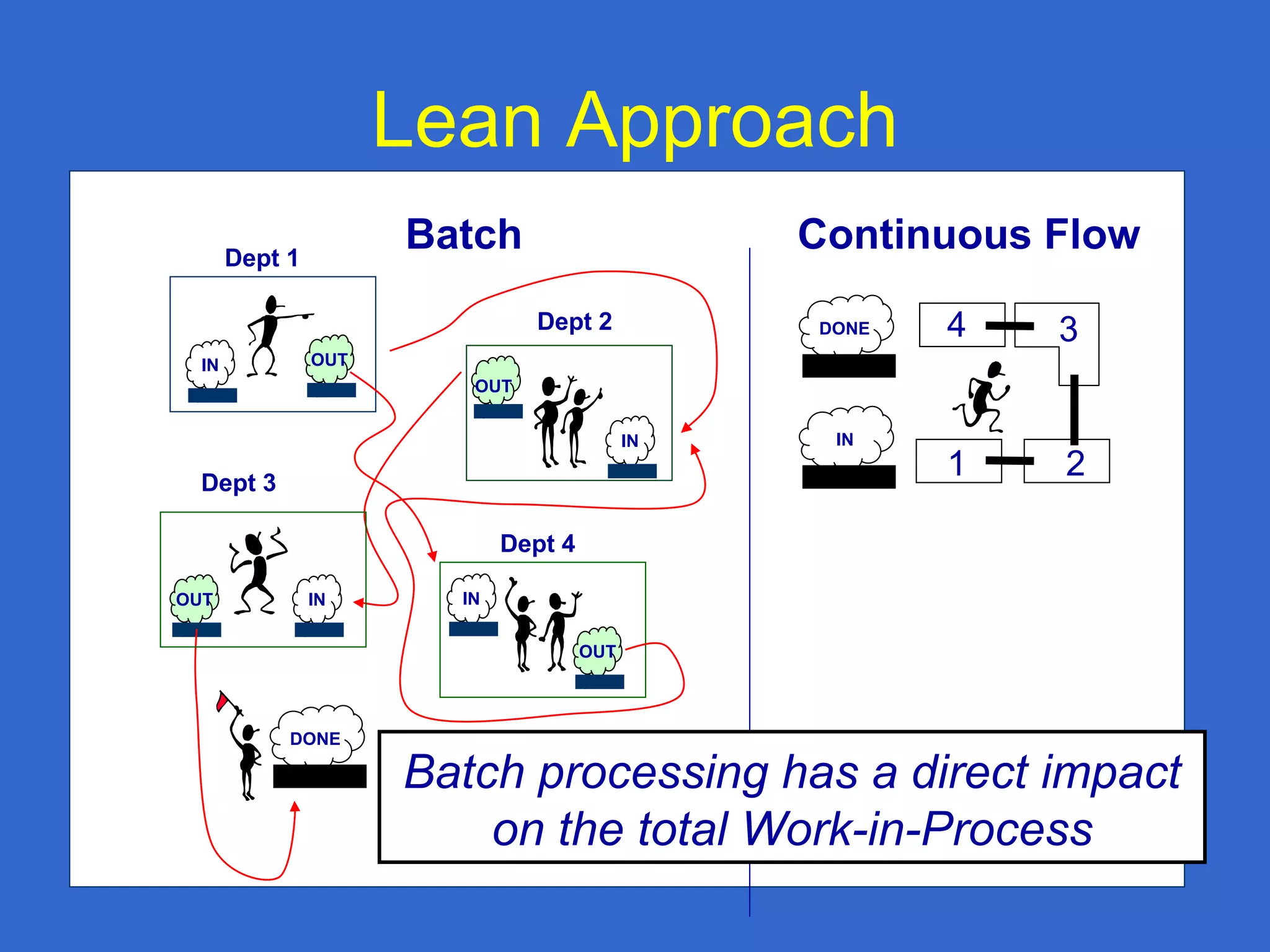 Lean six sigma Yellow Belt Complete training | PPTX