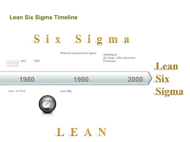 Lean six sigma Yellow Belt Complete training | PPTX