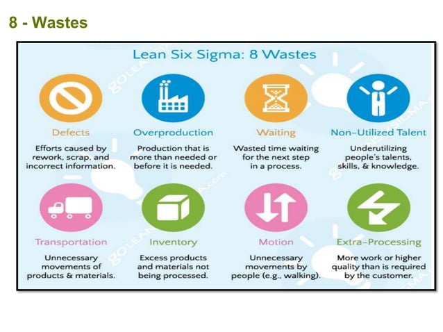 Lean six sigma Yellow Belt Complete training | PPTX
