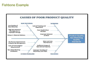 Lean six sigma Yellow Belt Complete training | PPTX