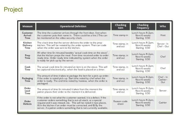 Lean six sigma Yellow Belt Complete training
