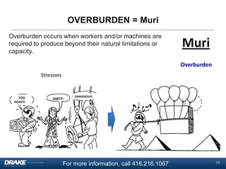 How to Improve Your Bottom-Line Using Lean Six Sigma | PPT