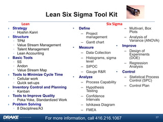 How to Improve Your Bottom-Line Using Lean Six Sigma | PPT