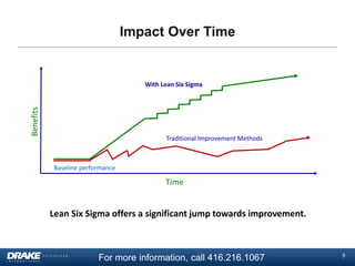How to Improve Your Bottom-Line Using Lean Six Sigma | PPT