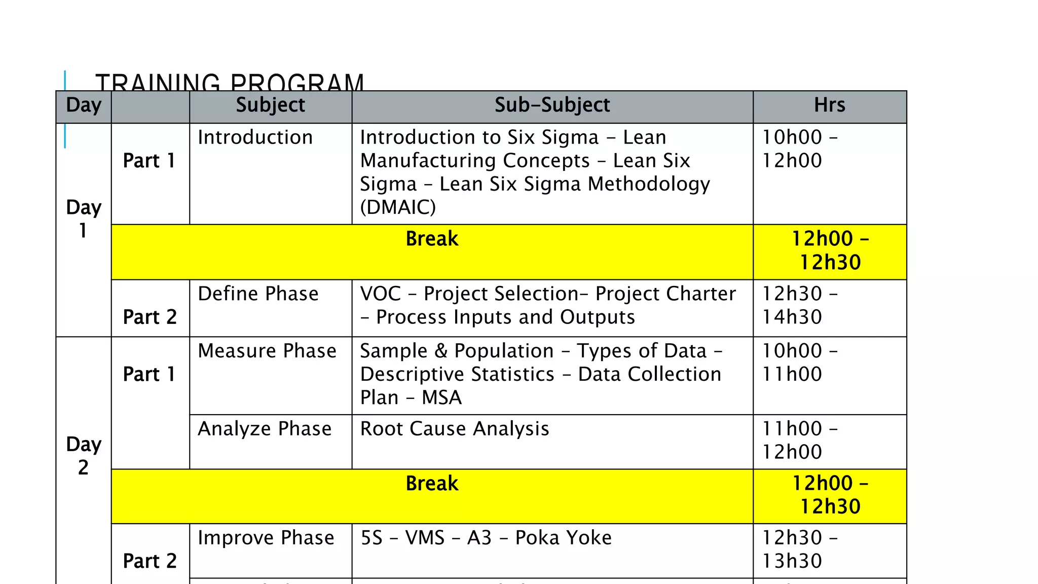 Lean Six Sigma Yellow Belt.pptx