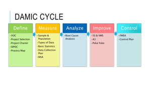 Lean Six Sigma Yellow Belt.pptx