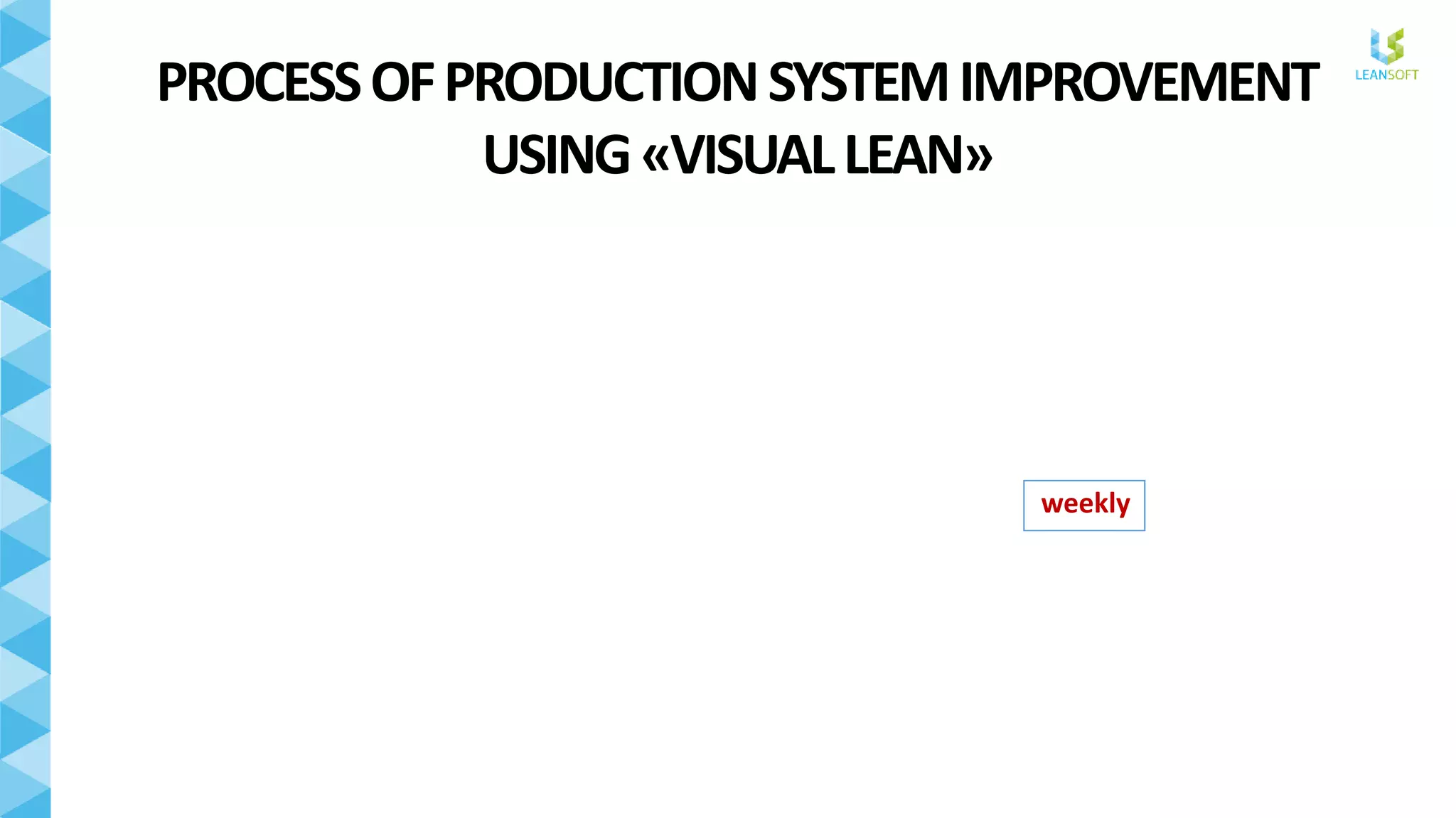 Project "Visual Lean: Audit Tracking System" by LeanSoft company | PPT