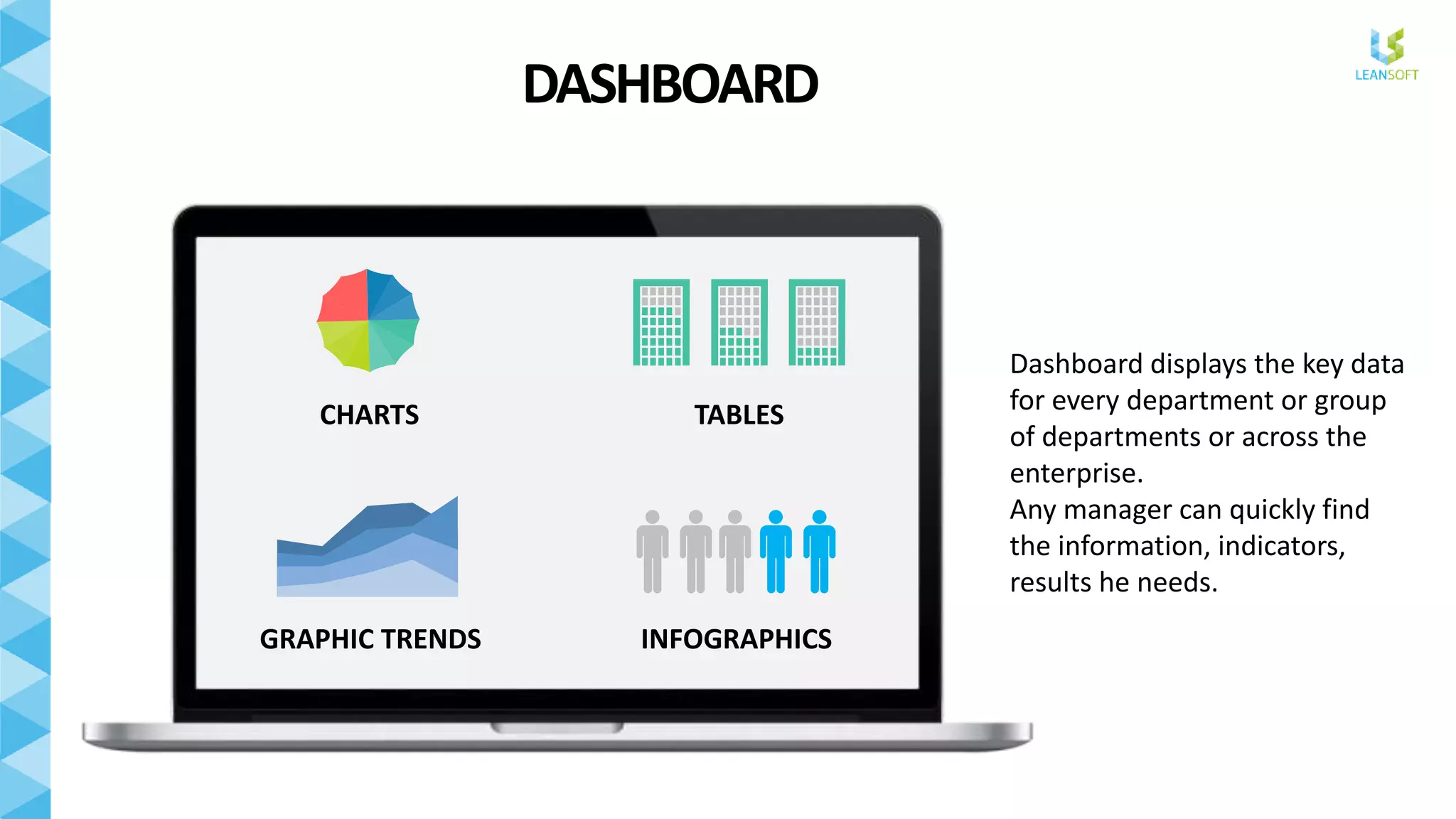 Project "Visual Lean: Audit Tracking System" by LeanSoft company | PPT