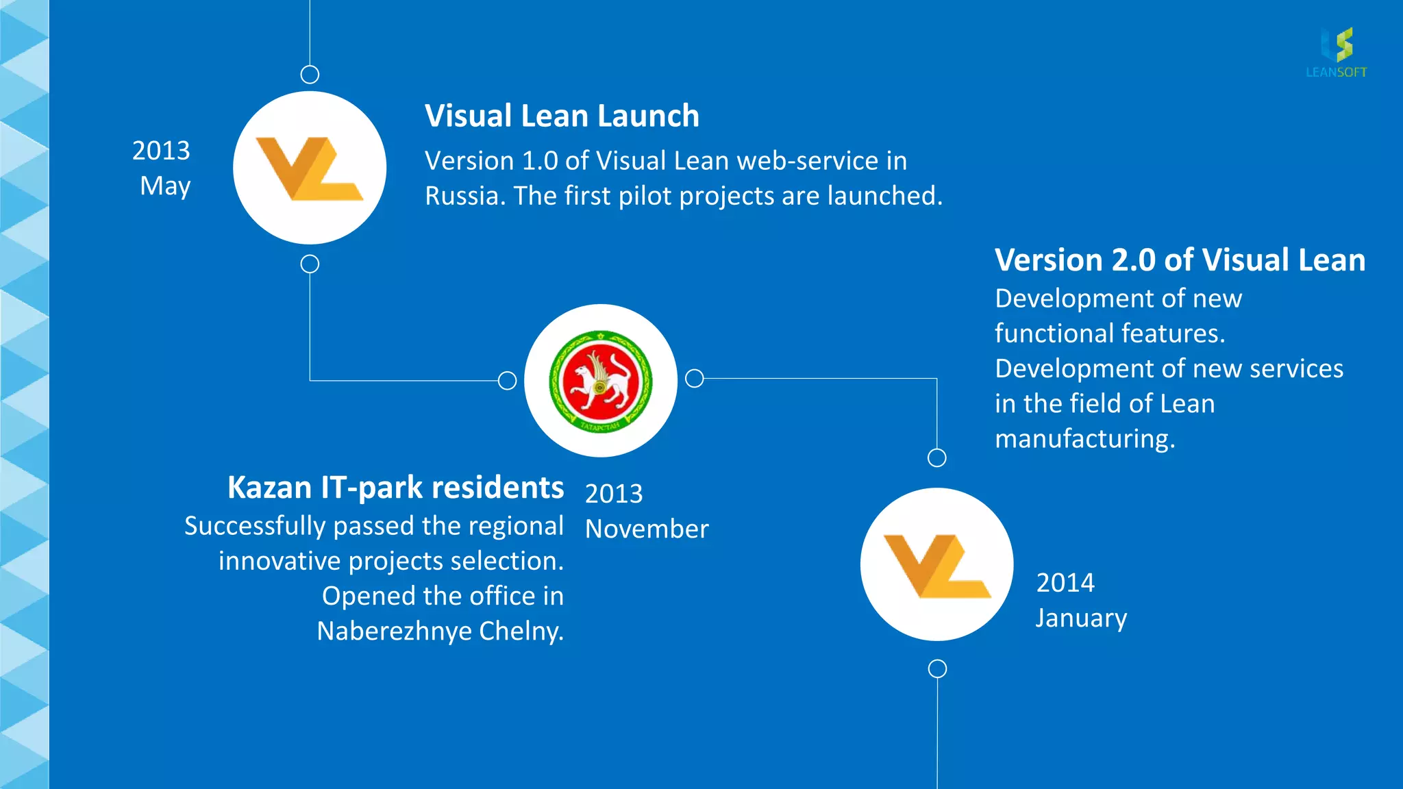 Project "Visual Lean: Audit Tracking System" by LeanSoft company | PPT