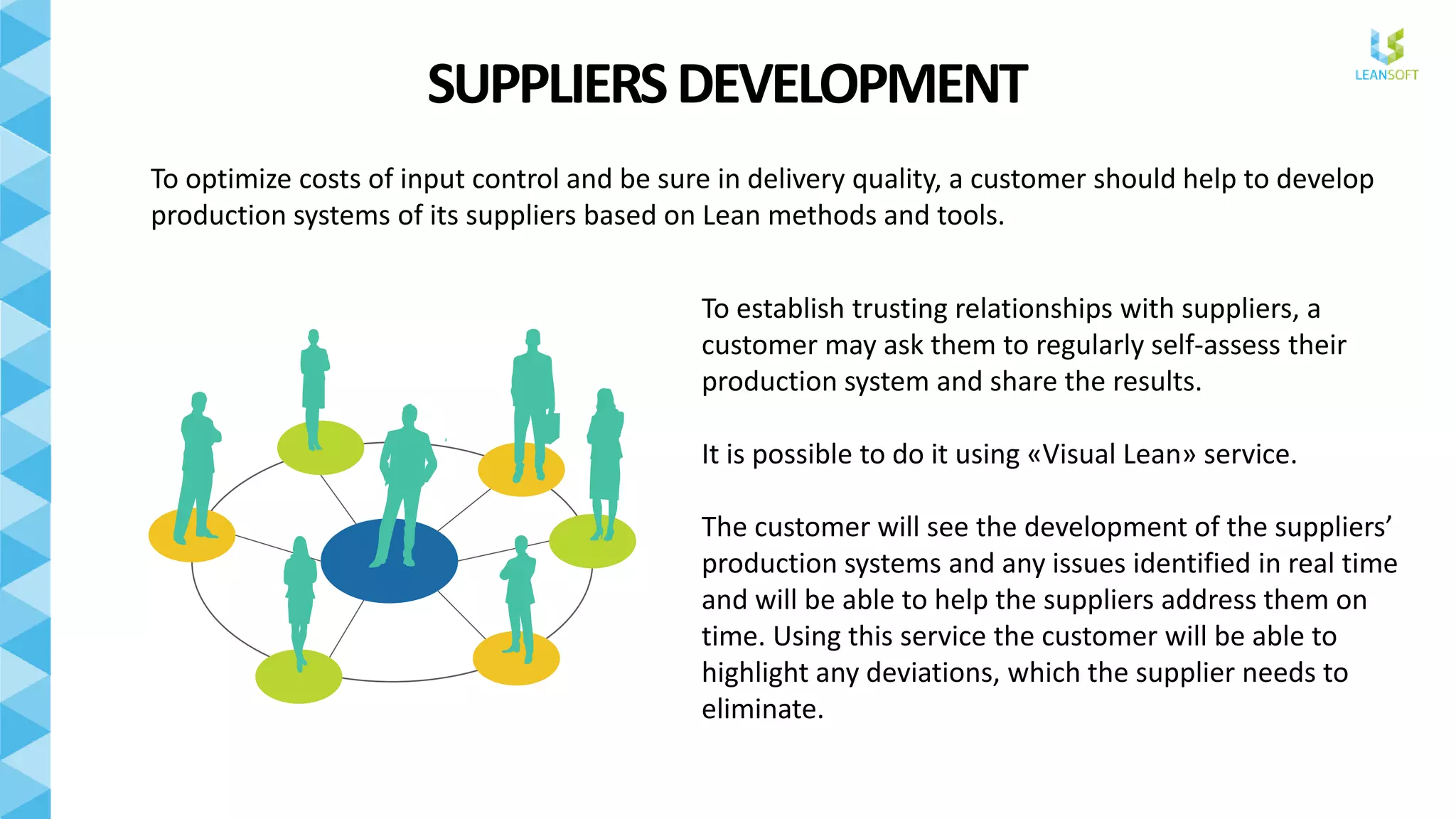 Project "Visual Lean: Audit Tracking System" by LeanSoft company | PPT