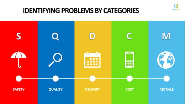 Project "Visual Lean: Audit Tracking System" by LeanSoft company | PPT