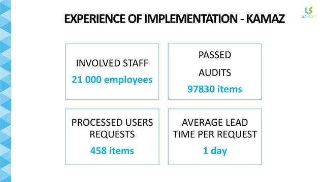 Project "Visual Lean: Audit Tracking System" by LeanSoft company | PPT