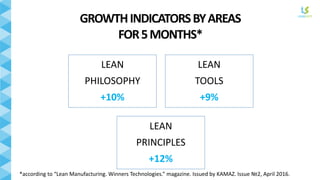 Project "Visual Lean: Audit Tracking System" by LeanSoft company | PPT