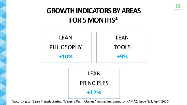 Project "Visual Lean: Audit Tracking System" by LeanSoft company | PPT