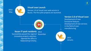 Project "Visual Lean: Audit Tracking System" by LeanSoft company | PPT