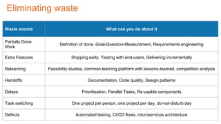 Lean software development | PPTX