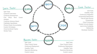 Lean software development | PPT