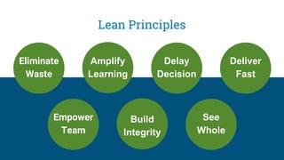 Lean Software Development - Part I | PDF