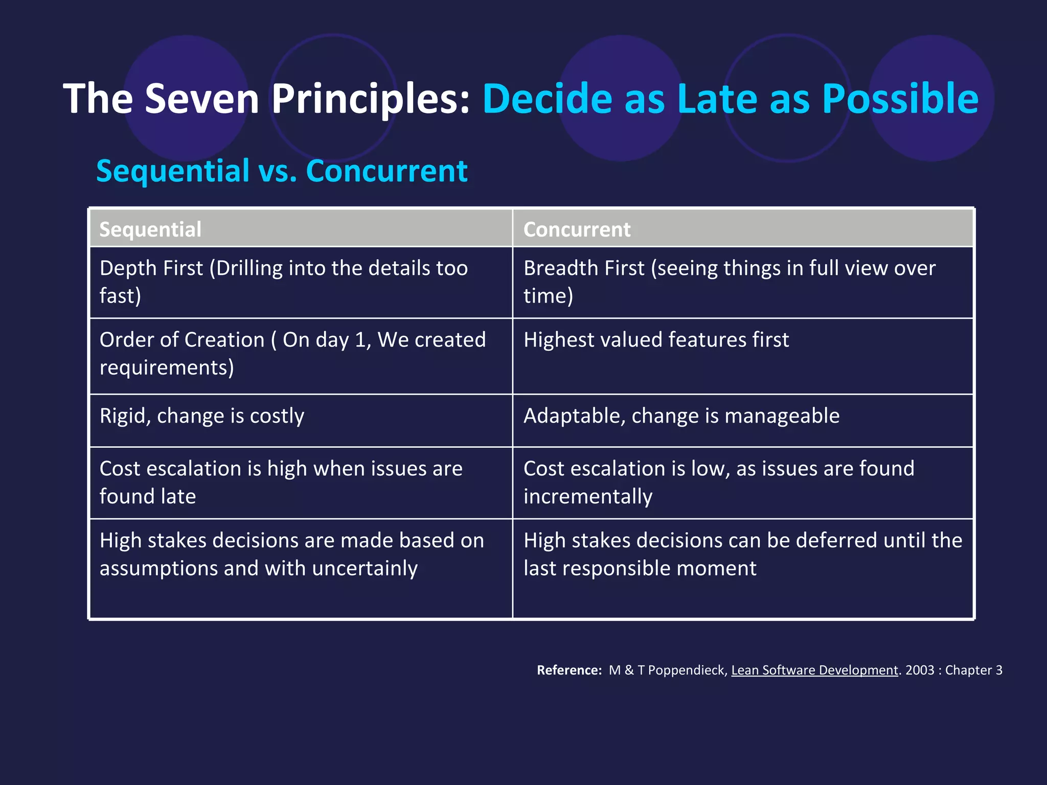 Lean Software Development Principles | PPT